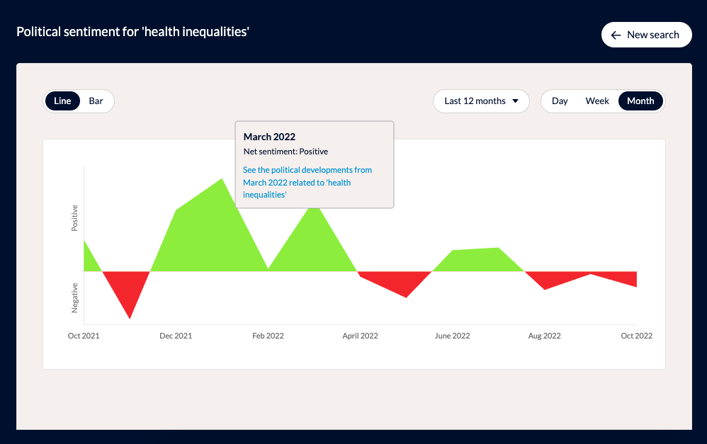 PolicyMogul launches free political sentiment analysis tool PolicyMogul launches free political sentiment analysis tool